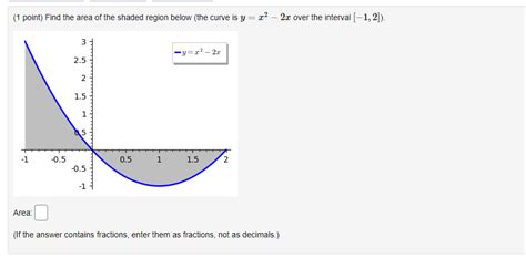 Solved 1 Point Find The Area Of The Shaded Region Below
