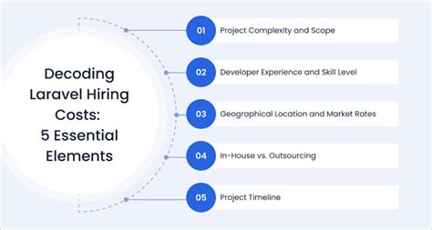 Cost To Hire Laravel Developer A Complete Price Breakdown