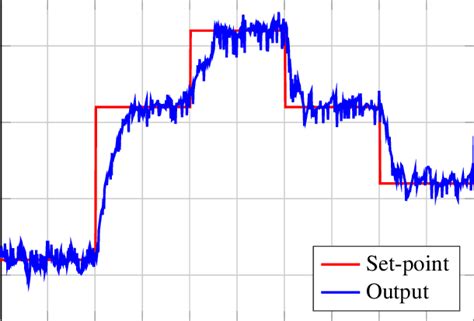 Output Response Of The Electrolyzer Pem Fuel Cell System Controlled By Download Scientific