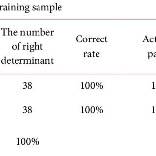 The Table Of BP Neural Network Model For Prediction And Testing To Download Table