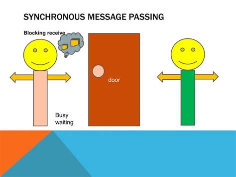 Message Passing In Computer Science Pptx