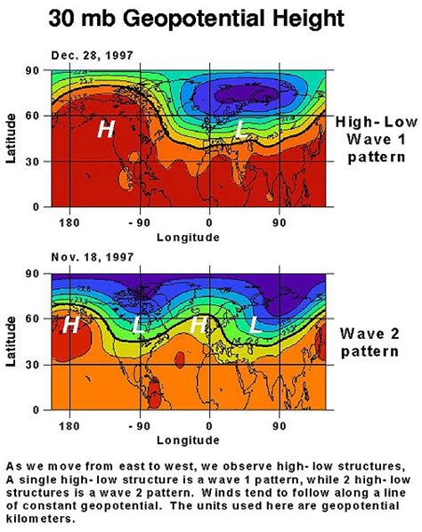 Meagan Mccall Geopotential Map