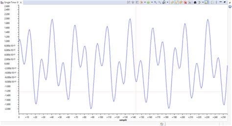 Launchxl F28379d Example 2837xrfft Not Giving Correct Output C2000 Microcontrollers Forum