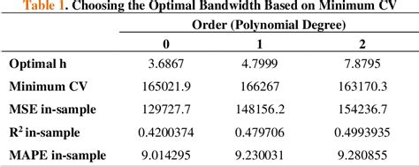 Table 1 From Jci Modeling In Indonesia Based On Industrial Production Index With Local