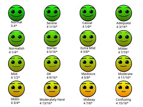geometry dash difficulties normal hard by mcspeedster2000 on deviantart