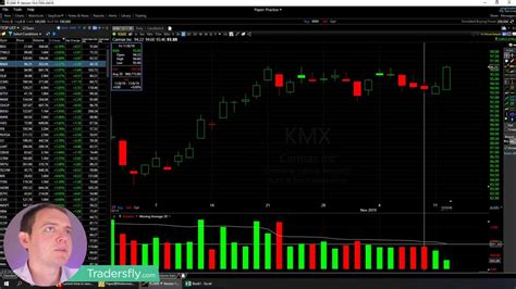 How To Calculate Stock Volume Strength In The Middle Of The Day Tradersfly