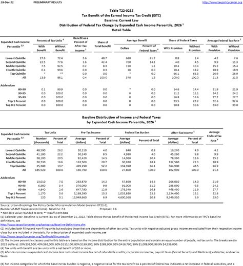 2024 Eic Tax Table Chart
