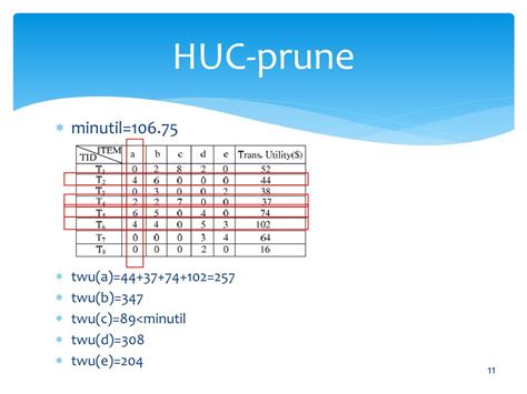 Ppt An Efficient Candidate Pruning Technique For High Utility Pattern