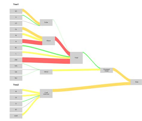 sankey charts with common nodes · issue 15673 · apache echarts · github