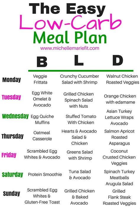 Free Printable Low Carb Meal Plan Printable Board Games