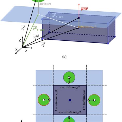 sphere parallelepiped contact detection algorithm [77] a projection of download scientific