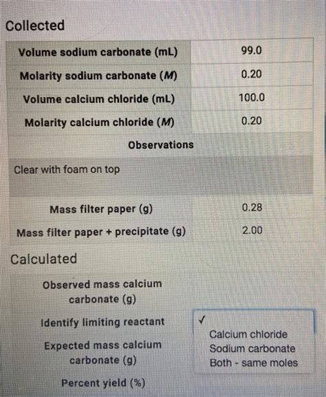 solved emistry synthesis of calcium carbonate roduction