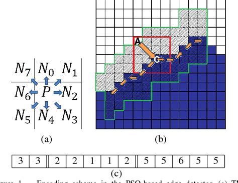 Figure 1 From Edge Detection Using Constrained Discrete Particle Swarm