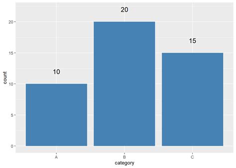 Plot Labels With Ggplot2