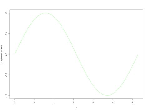 How To Find The Lag That Results In Maximum Cross Correlation R