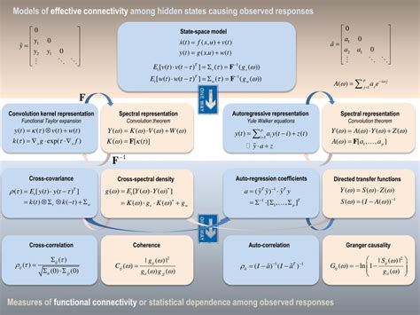 Ppt Dynamic Causal Modelling Of Electromagnetic Responses Powerpoint Presentation Id 1879996