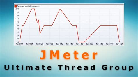 What Is Ultimate Thread Group In Jmeter At Timothy Votaw Blog