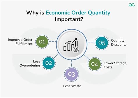 Economic Order Quantity Eoq Meaning Working Formula And Examples Geeksforgeeks