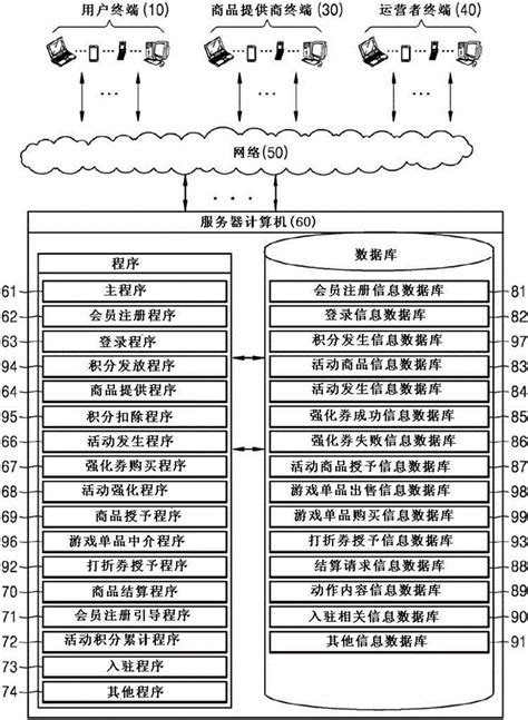 Operation Method And System For Point Enhancement Service And Computer