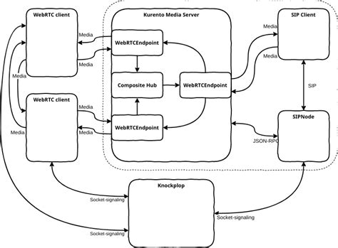 Github Havfokurento Nodejs Sip