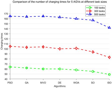 Symmetry Special Issue Computational Intelligence And Soft Computing Recent Applications