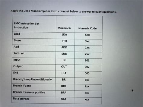 Solved Apply The Little Man Computer Instruction Set Below