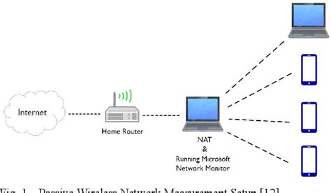 Figure 1 From A Generalizable Machine Learning Model For Nat Detection Semantic Scholar