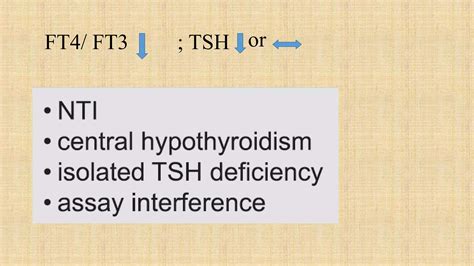 Interpretation Of Thyroid Function Tests And Scan Pptx Thyroid