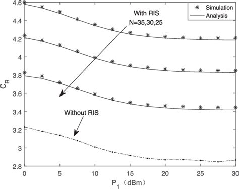 Figure From Covert Transmission And Secrecy Analysis Of RS RIS NOMA Aided G Wireless