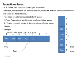 My lectures circular queue | PPTX | Programming Languages | Computing