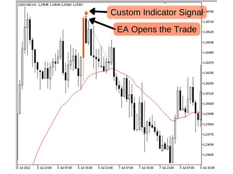 Indicator To Ea — Billion Dollar Algorithms