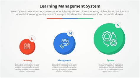 학습 관리 시스템 Lms 인포그래픽 개념 슬라이드 프레젠테이션을위한 3 점 목록과 평평한 스타일의 서클 점진적 변환 무료 벡터