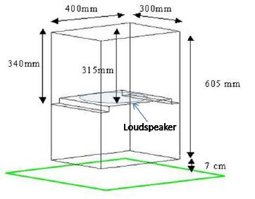 Schematic View Of The Box Download Scientific Diagram