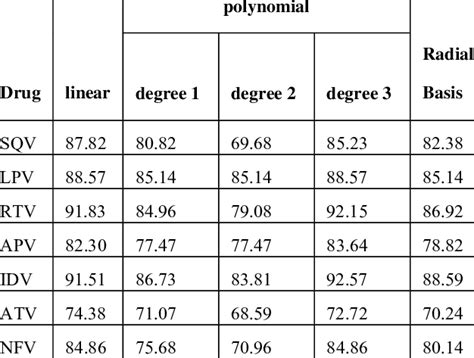 Classification Performance Of Svm Variants Using Energy Download
