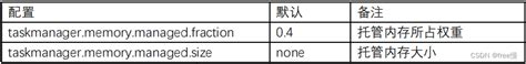 Flink 性能优化总结（内存配置篇）flink Jvm Heap Csdn博客