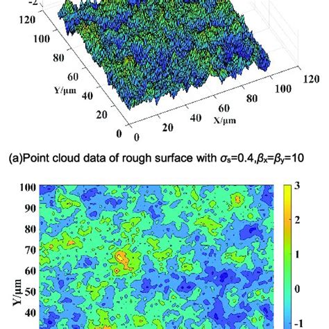 Numerical Simulation Of Sealing Surface Download Scientific Diagram