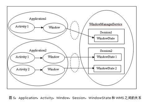 Android开发之WindowManager详解 千金甜果 博客园