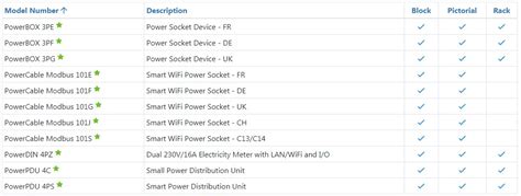 Netio Devices Are Published In Smartdraw Design Libraries Netio Products Smart Power Sockets