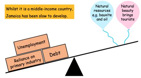 Can Tourism Reduce The Development Gap Teaching Resources