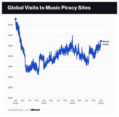 Causes Of Music Piracy Present Day Piracy Scope Dimensions Dangers
