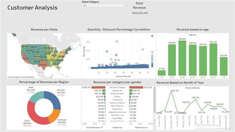 Emeka Kalu On Linkedin Tableau Project Dataanalysis Dataanalytics 13 Comments