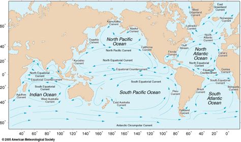 Ocean Motion Background Wind Driven Surface Currents Gyres