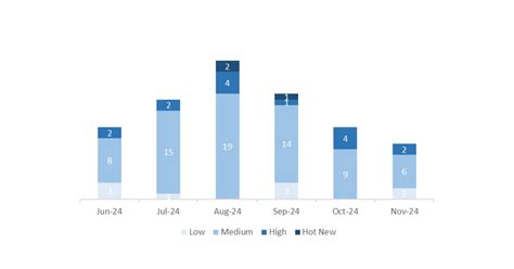 Sap Security Notes November 2024 Inprosec