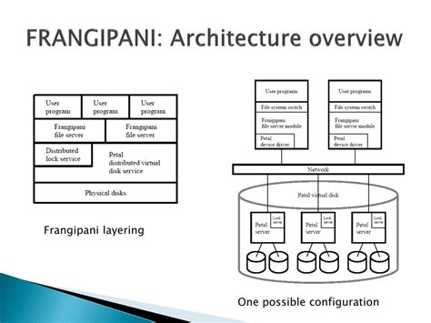 ppt frangipani a scalable distributed file system powerpoint
