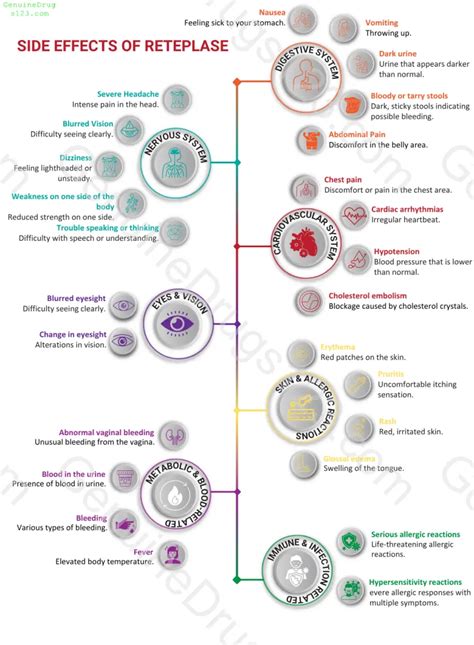Reteplase Side Effects Comprehensive Guide For Patients