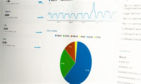 The Top Analytics Tools For Monitoring Website Performance Bikin Website