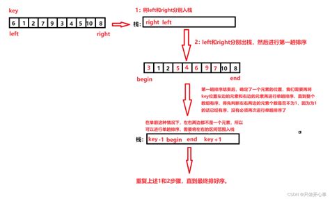 快速排序的非递归实现 CSDN博客