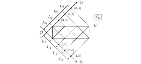Material Lagrangian Coordinates Adapted To Inextensible Fibers Download Scientific Diagram