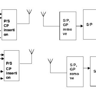 PDF MIMO OFDM For G Wireless Systems
