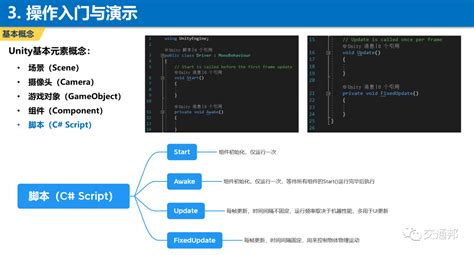 基于unity3d开发交通基础仿真模型实战 csdn博客